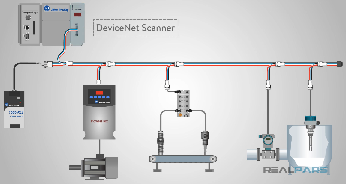 DeviceNet là gì? - Chợ Thiết Bị Công Nghiệp