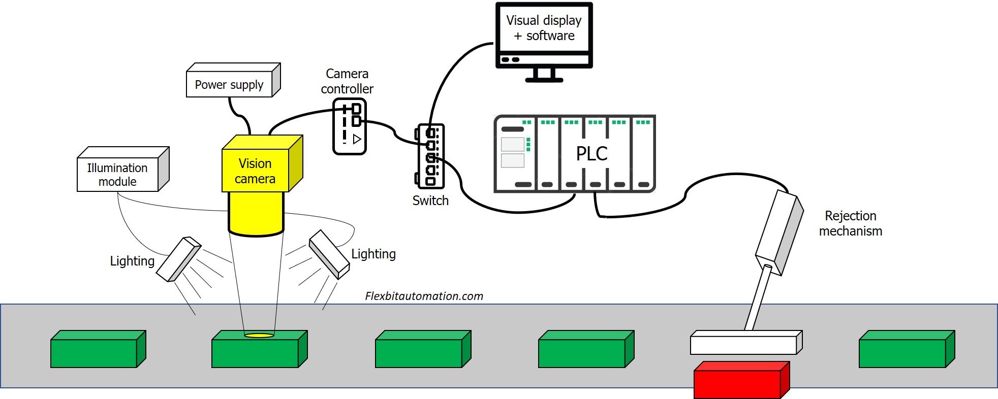Giới thiệu hệ thống thị giác máy – Machine vision phần 2 - Chợ Thiết Bị ...