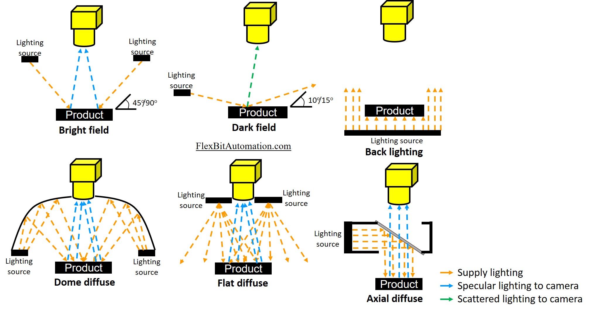 Giới thiệu hệ thống thị giác máy - Machine vision phần 1 - Chợ Thiết Bị ...