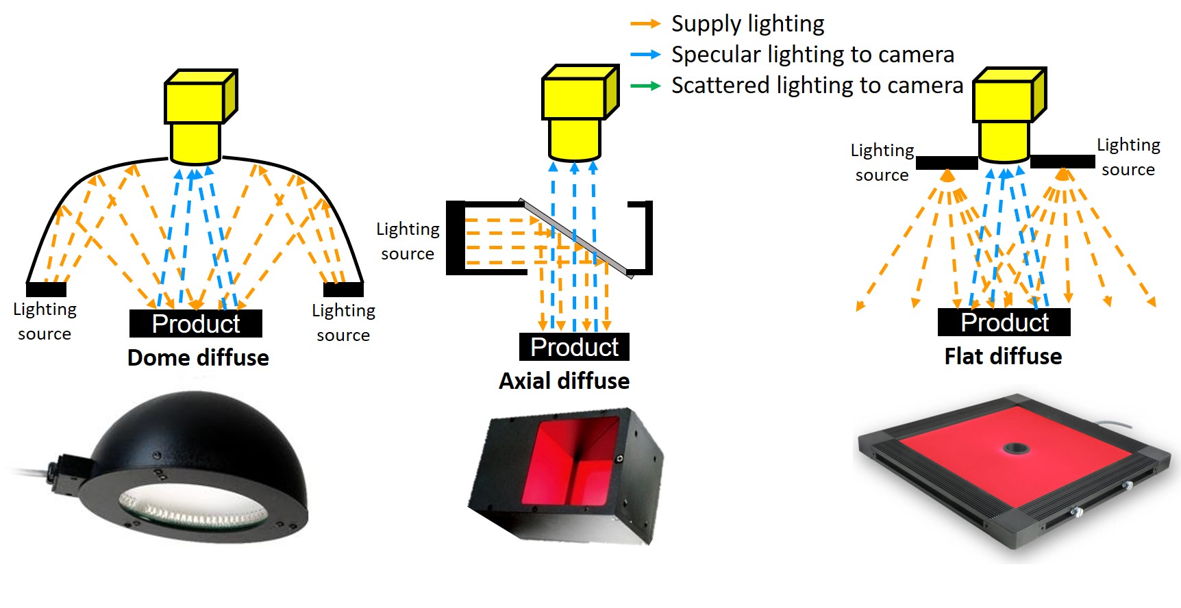 Giới thiệu hệ thống thị giác máy - Machine vision phần 1 - Chợ Thiết Bị ...